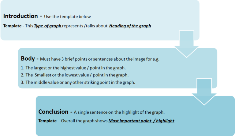 describe image pte - Awesome English