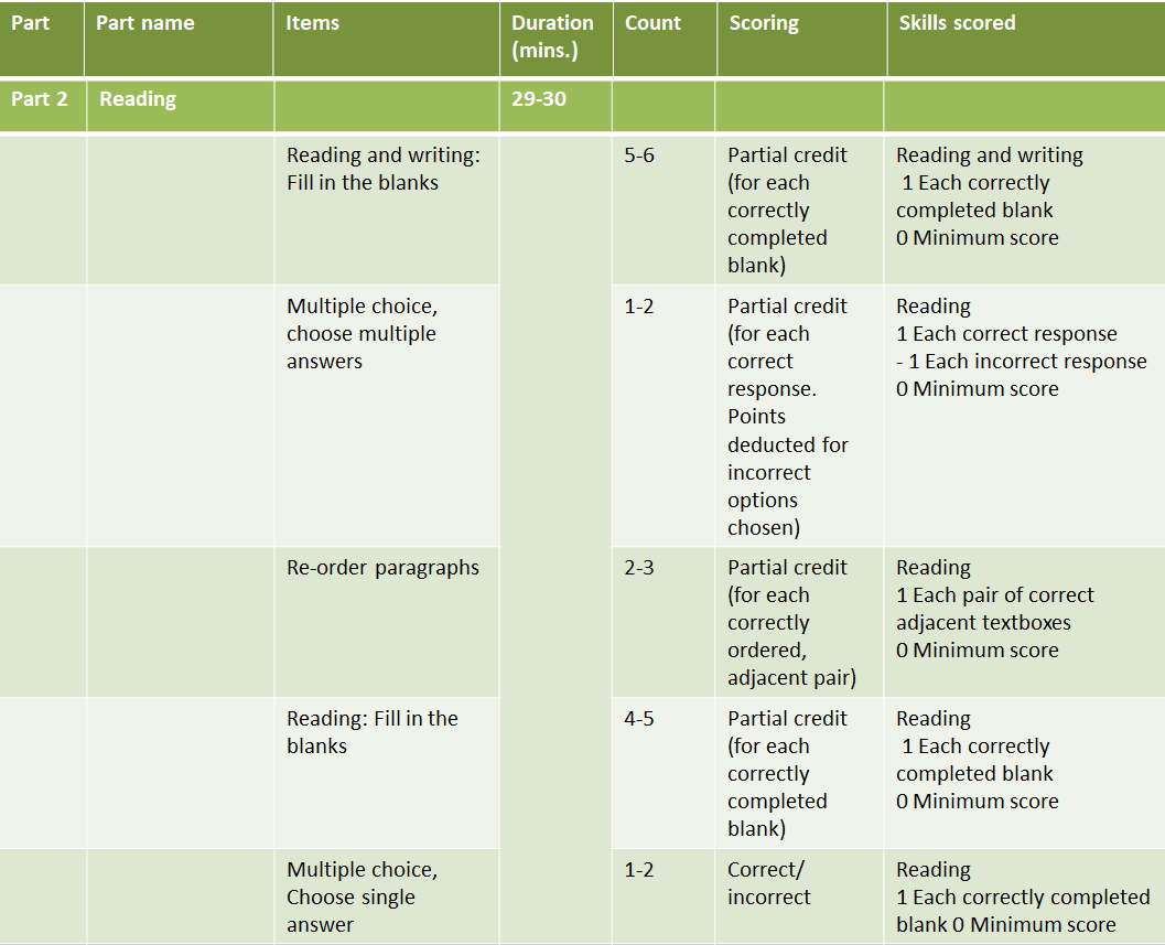 pte reading - Awesome English