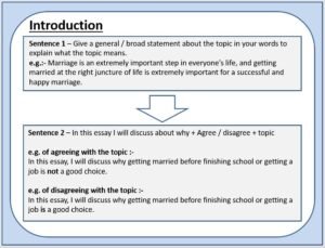 PTE essay Template - Awesome English