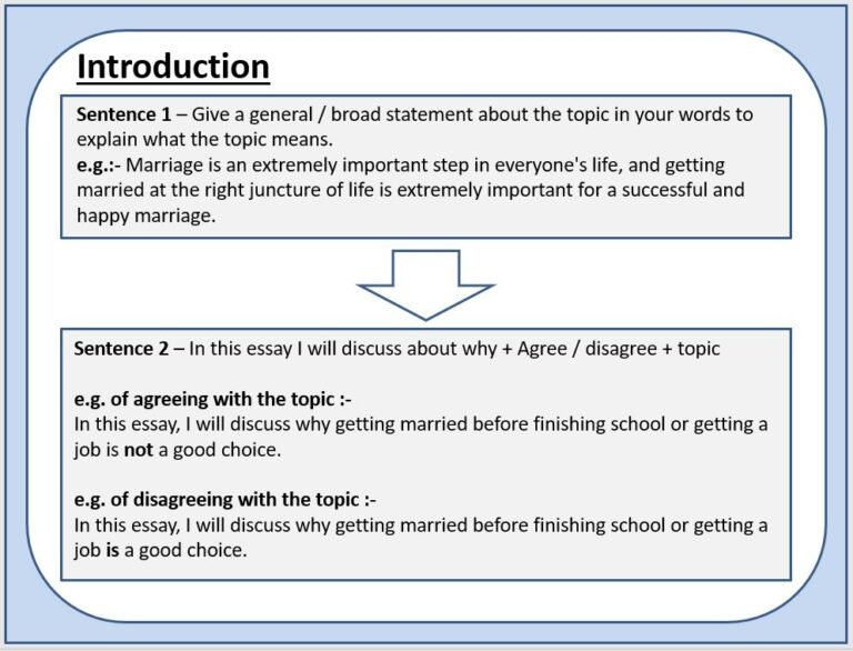 PTE essay Template - Awesome English