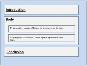 PTE essay Template - Awesome English