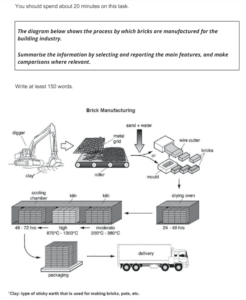 IELTS process diagrams - Awesome English